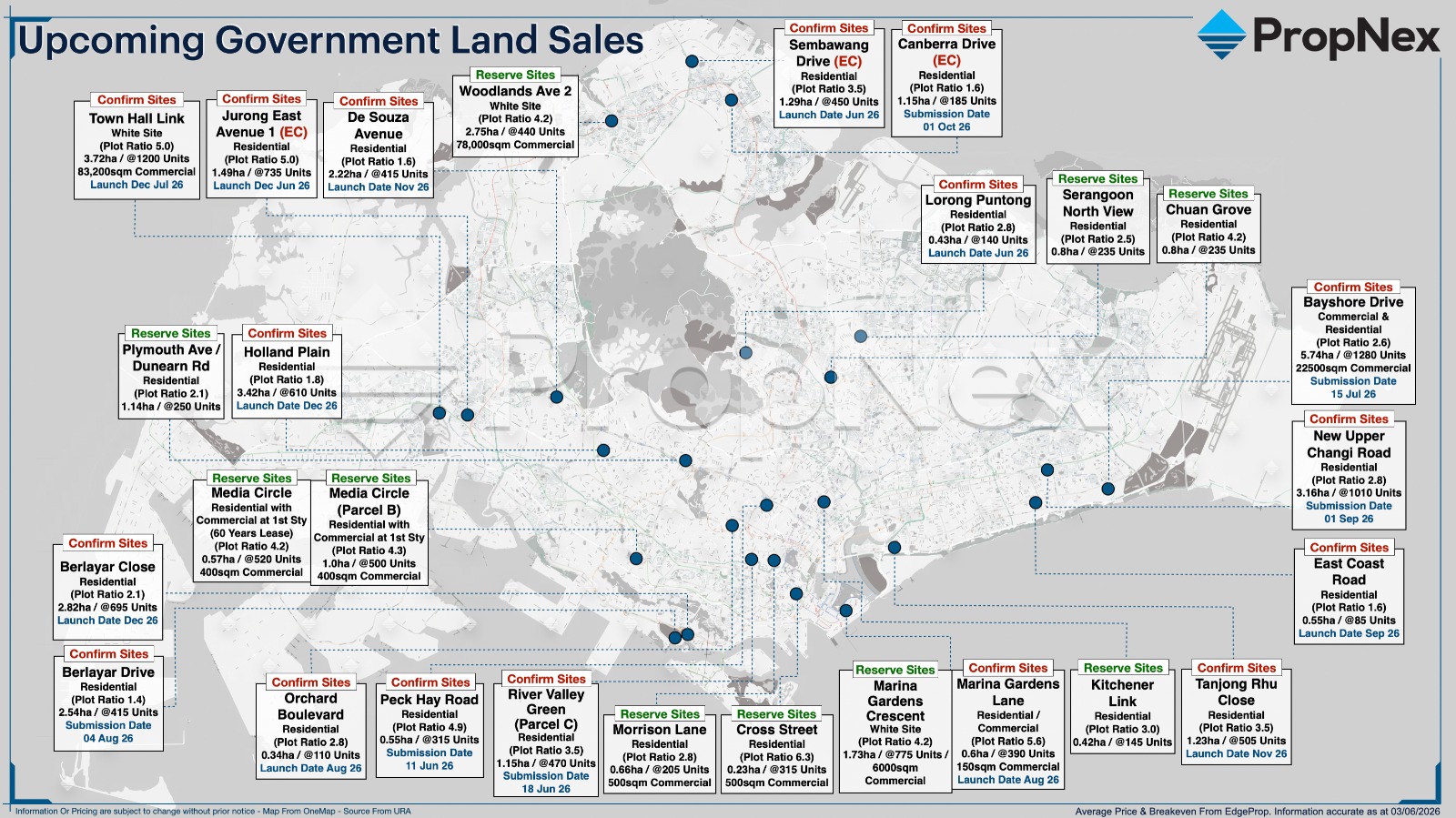 Singapore New Launch Condo Market Guide 2026-2027 | Property Pulse